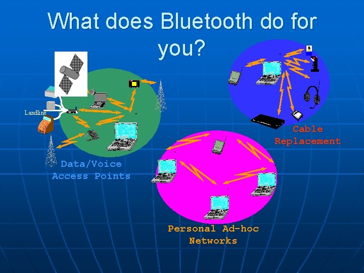 BLUETOOTH Overview I am King Harold Bluetooth who