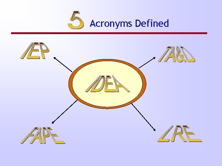 The Basics of Special Education Steps The Basics