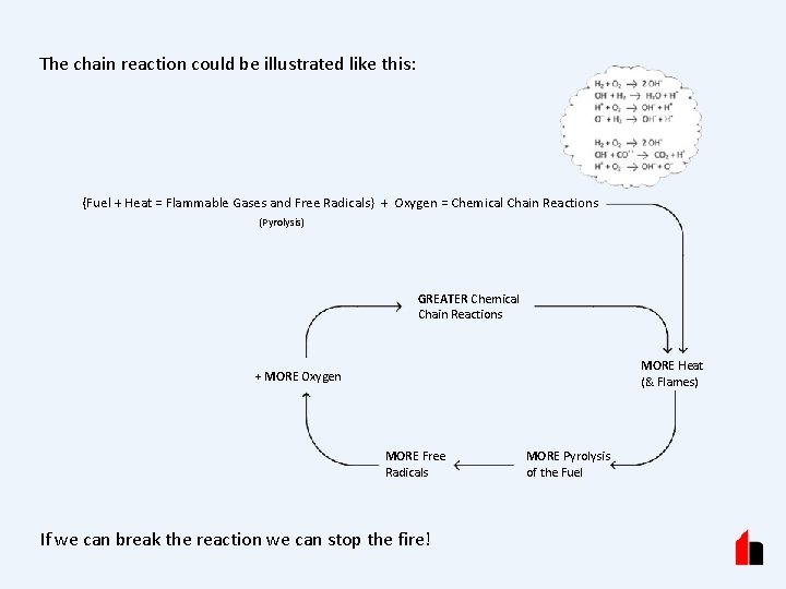 Condensed Aerosol Fire Suppression and NFPA 2010 The