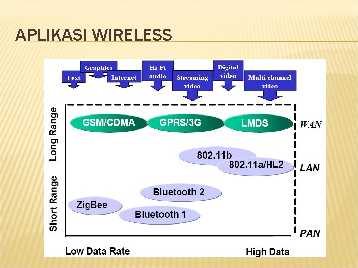 Jaringan Telekomunikasi Institut Teknologi Telkom LOCAL AREA NETWORK