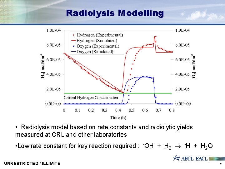 Radiolysis in Reactor Coolant Systems Field Application of