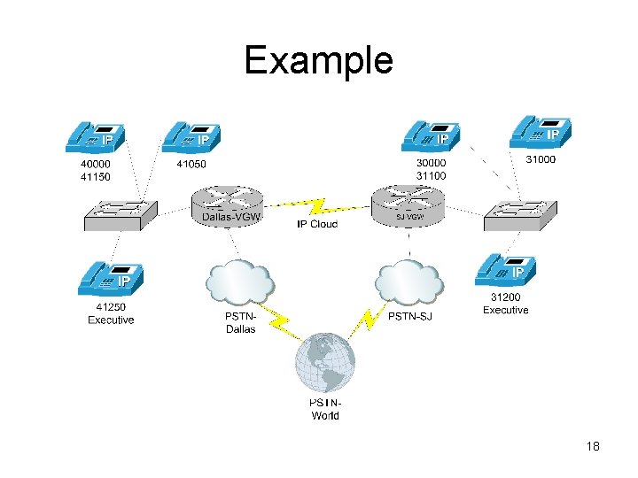 Route Lists and Route Groups The information in