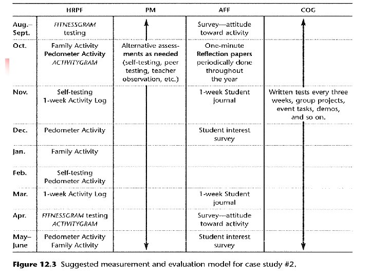 USING MEASUREMENT AND EVALUATION TO PROMOTE PHYSICAL ACTIVITY
