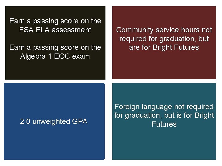 Fort Walton Beach High School Guidance Department presents