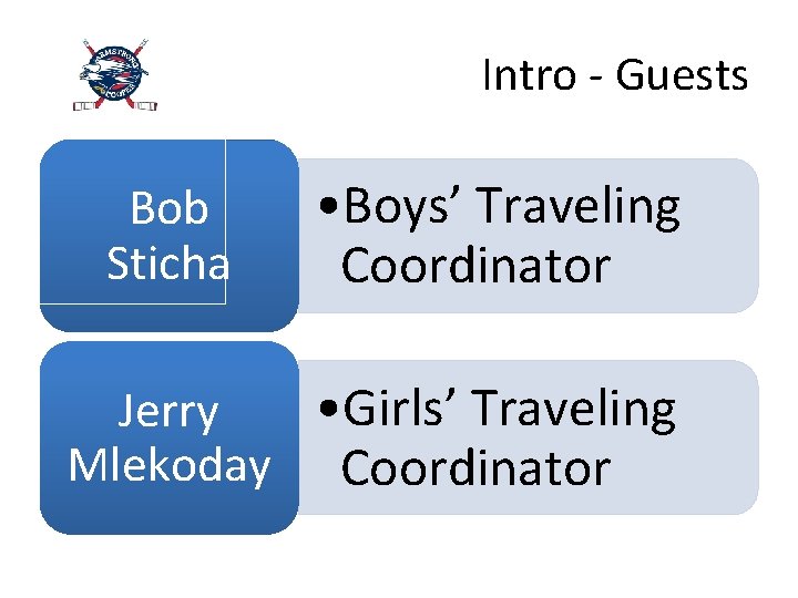 Travel Team Manager Training Beth Battina Intro Thank