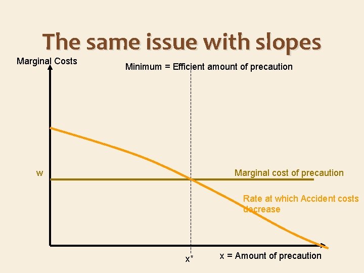 Economics of Tort Law Tort Law Tort injury