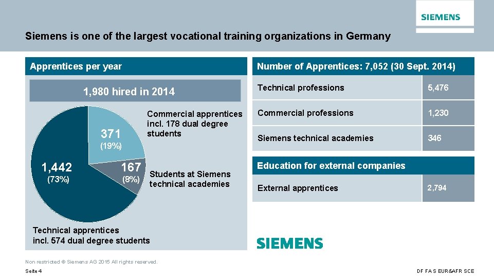 Cooperation to increase vocational and practical education based