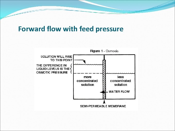 Desalination What is it How does it work