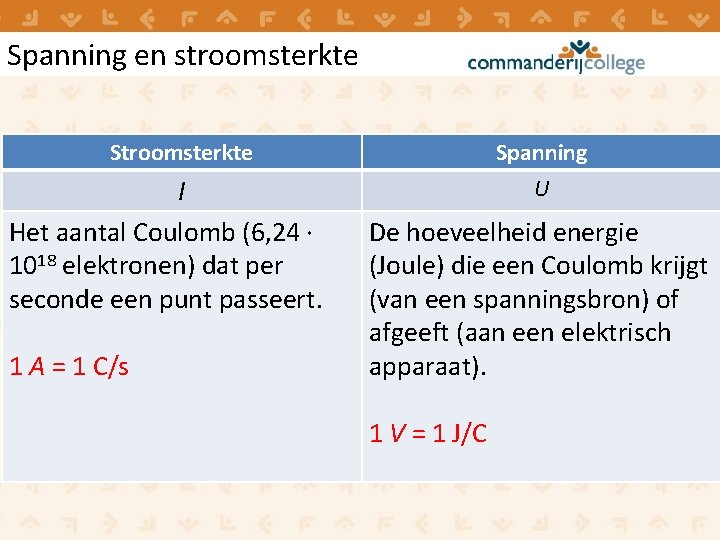 Hoofdstuk 6 Elektrische schakelingen t i e t