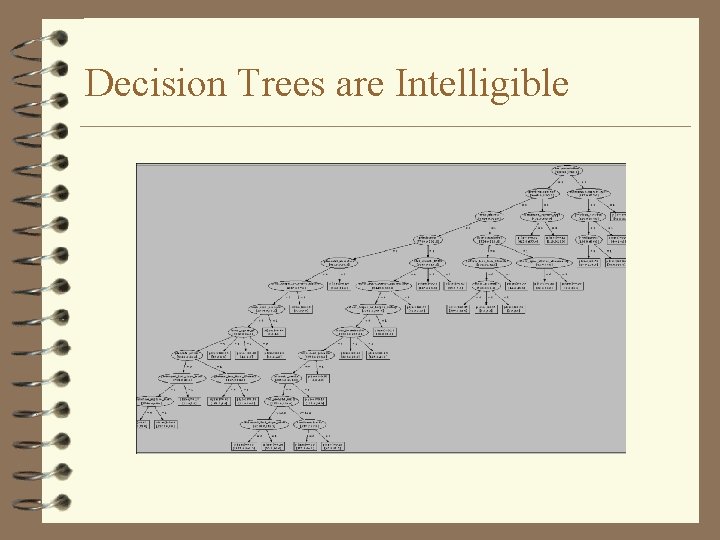 Decision Trees Rich Caruana A Simple Decision Tree