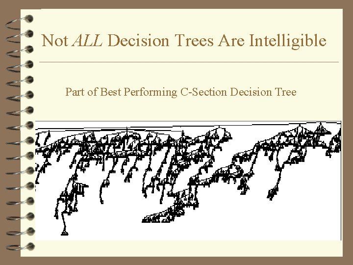 Decision Trees Rich Caruana A Simple Decision Tree