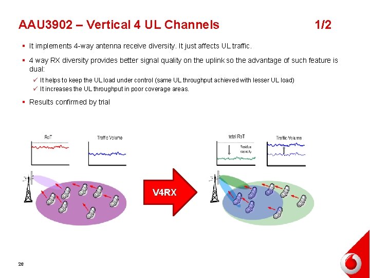 Radio Software Huawei Active Antennas Design Guideline September