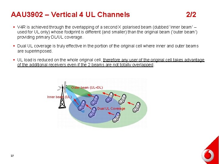 Radio Software Huawei Active Antennas Design Guideline September