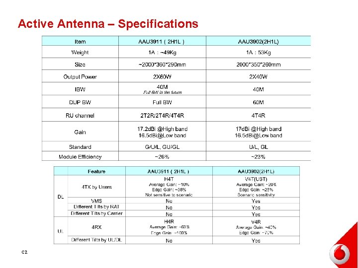 Radio Software Huawei Active Antennas Design Guideline September