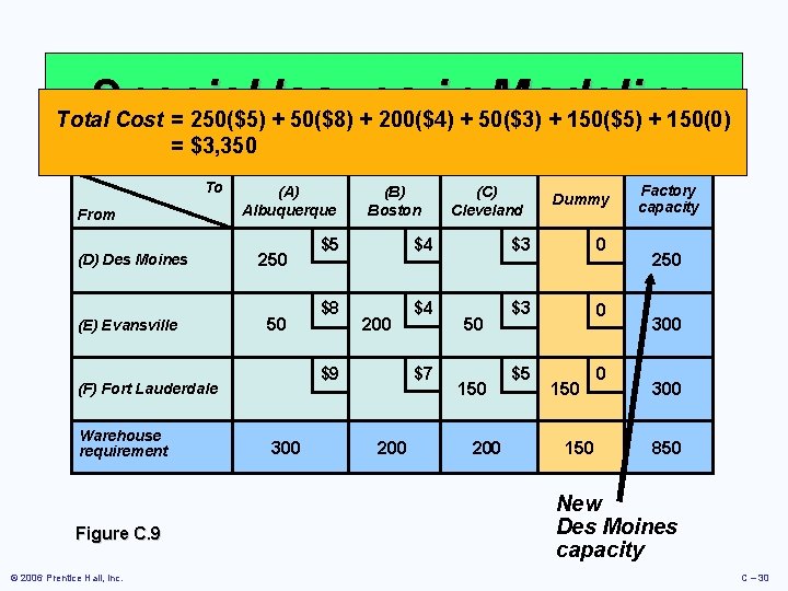 Operations Management Module C Transportation Models Power Point