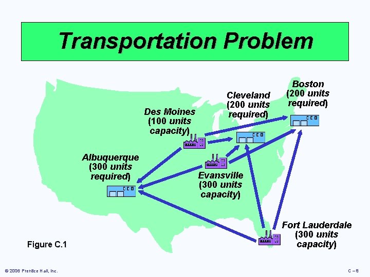 Operations Management Module C Transportation Models Power Point