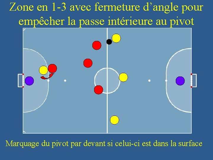 FUTSAL Aspect tactique dfensif FUTSAL Principes du jeu