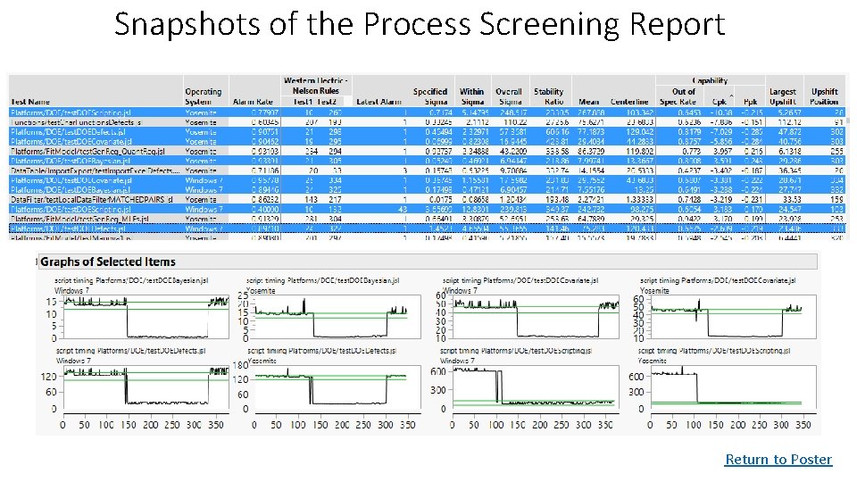 Using Process Screening in JMP Pro to Analyze