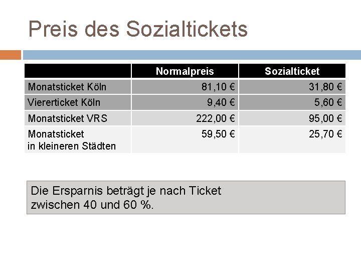 Kvb Monatsticket Preis