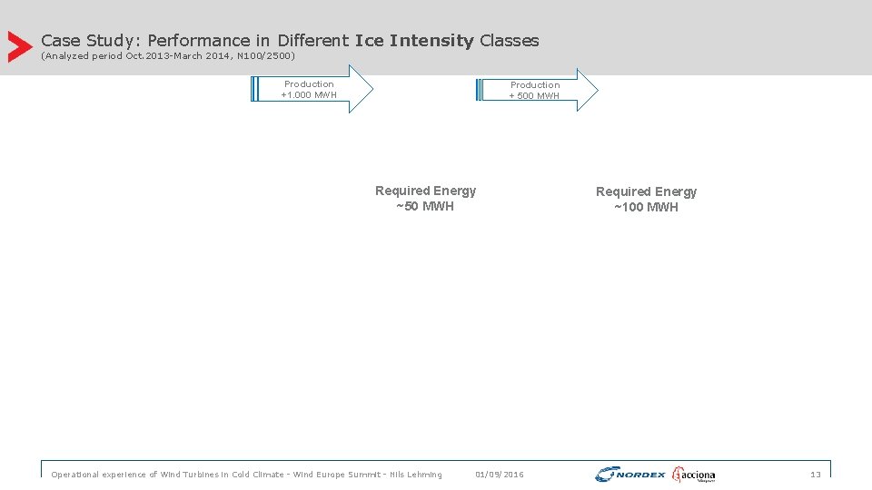Operational experience of wind turbines in cold climate