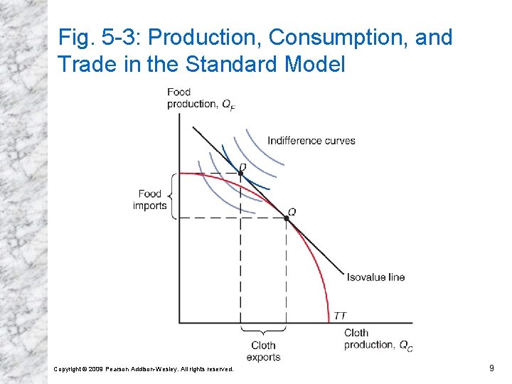 Chapter 5 The Standard Trade Model Slides prepared