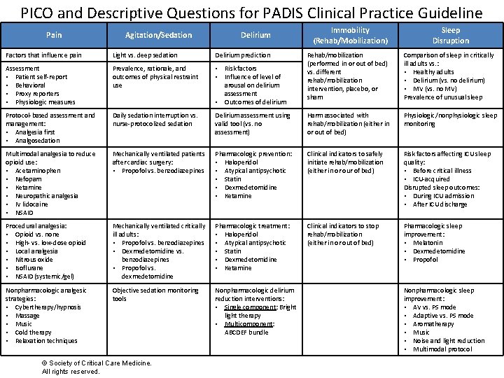 Pain 2018 SCCM Clinical Practice Guidelines for the