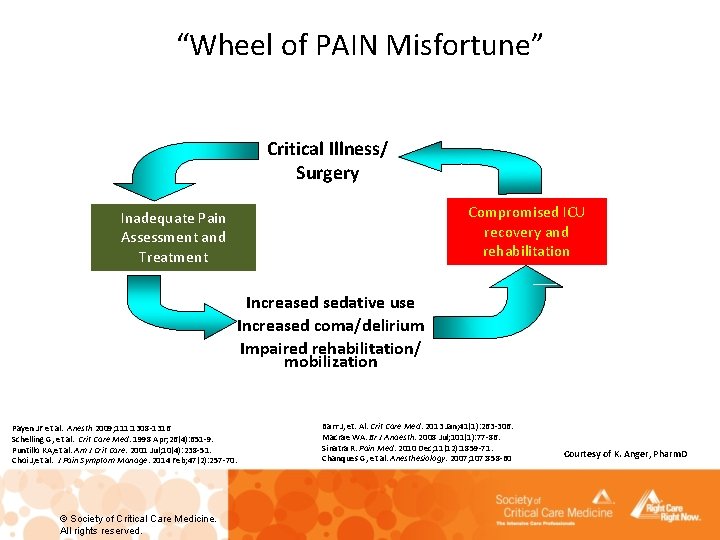 Pain 2018 SCCM Clinical Practice Guidelines for the