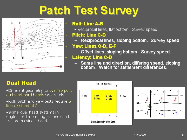 HYSWEEP PATCH TESTING HYSWEEP Calibration of a Multibeam