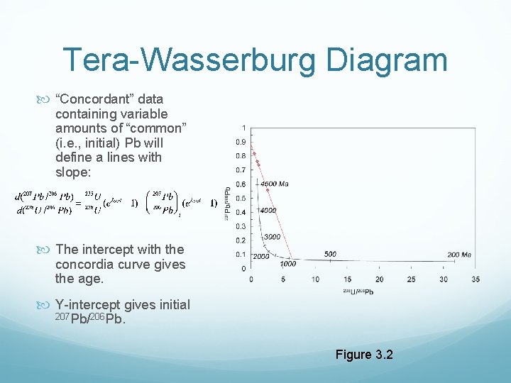 Geochronology II UThPb Chapter 3 UThPb Three radionuclides