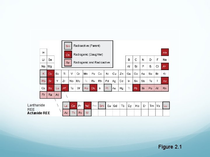 Geochronology II UThPb Chapter 3 UThPb Three radionuclides