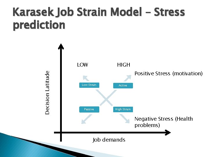 Stress in ATC Nicosia Area Control Center E