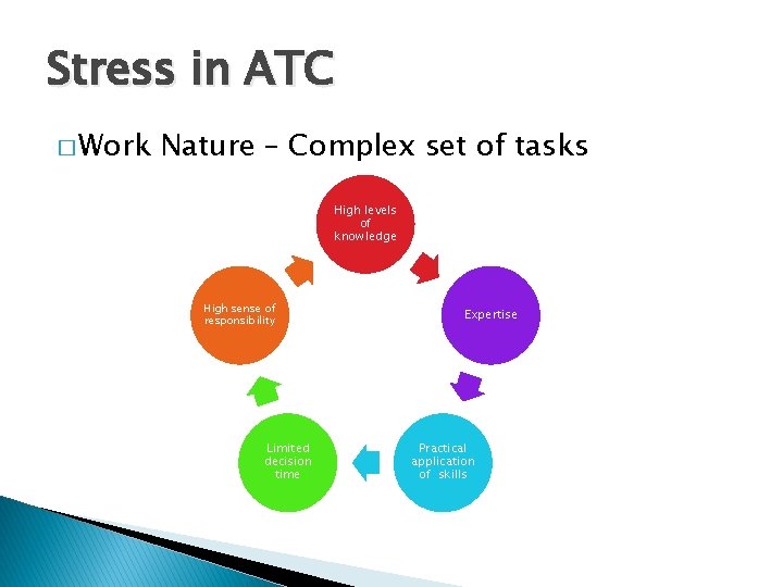 Stress in ATC Nicosia Area Control Center E