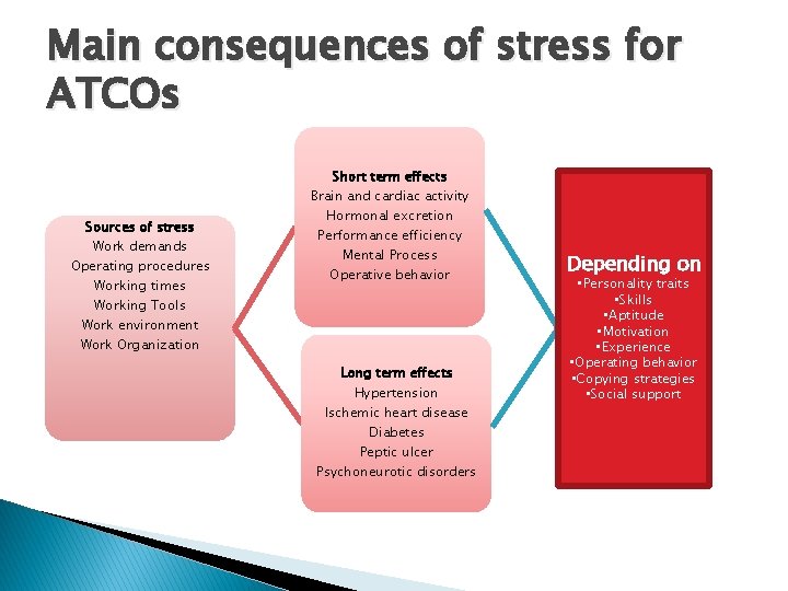 Stress in ATC Nicosia Area Control Center E