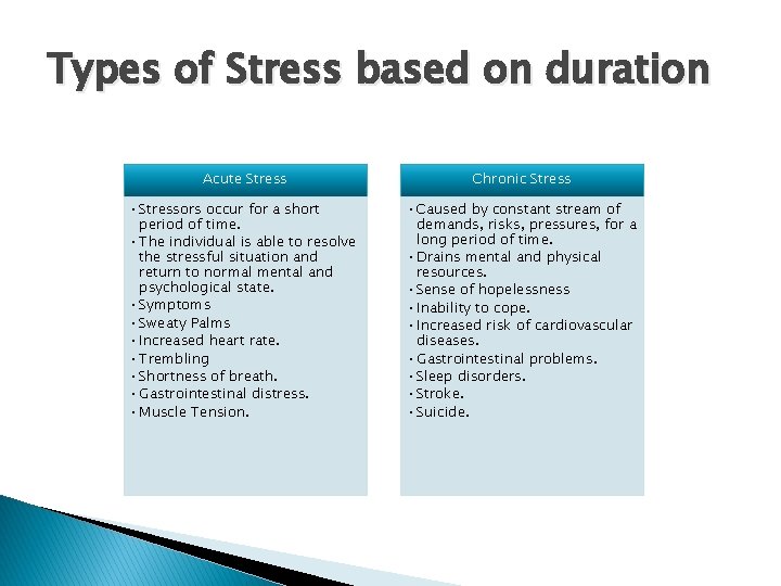 Stress in ATC Nicosia Area Control Center E