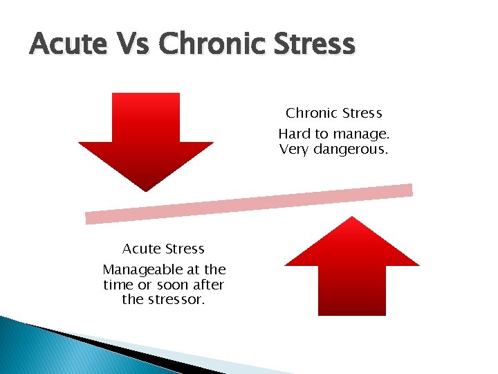 Stress in ATC Nicosia Area Control Center E