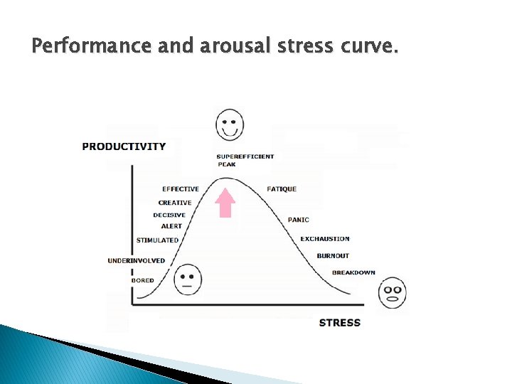 Stress in ATC Nicosia Area Control Center E