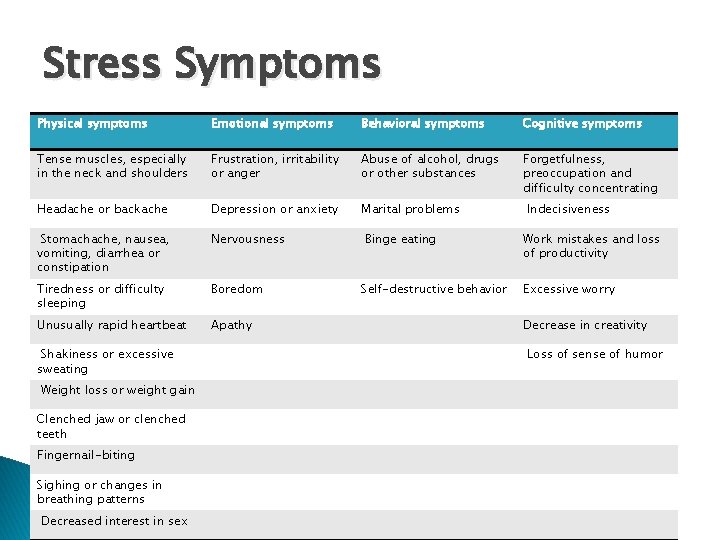 Stress in ATC Nicosia Area Control Center E