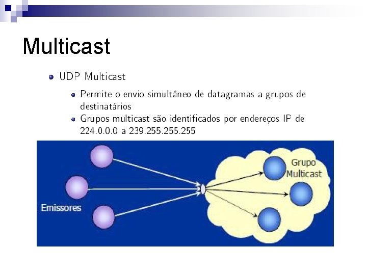 Sistemas distribudos Comunicao Multicast Prof Diovani Milhorim Multicast