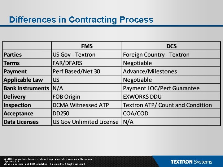 FMS V DCS OFFSETS 2015 Textron Inc Textron