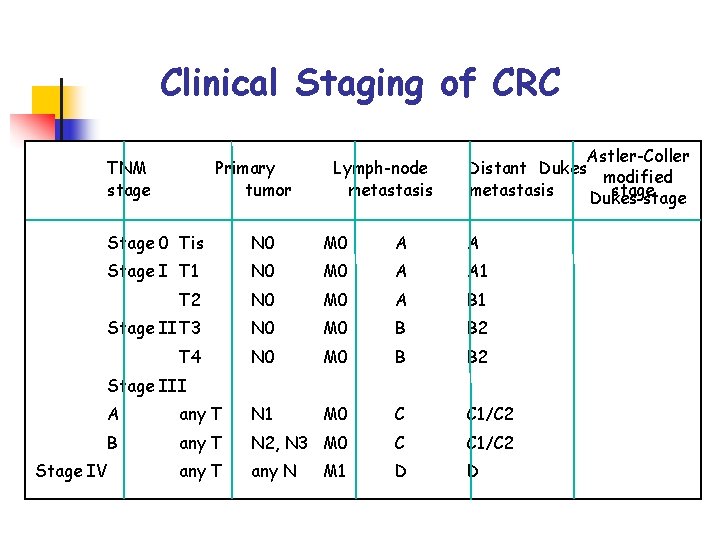 Gastrointestinal Cancer R Zenhusern Rectal Cancer Anatomic Location