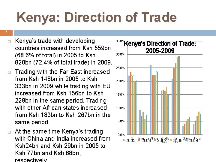 KENYAS DEVELOPMENT PARADIGM AND COOPERATION WITH EMERGING ECONOMIES