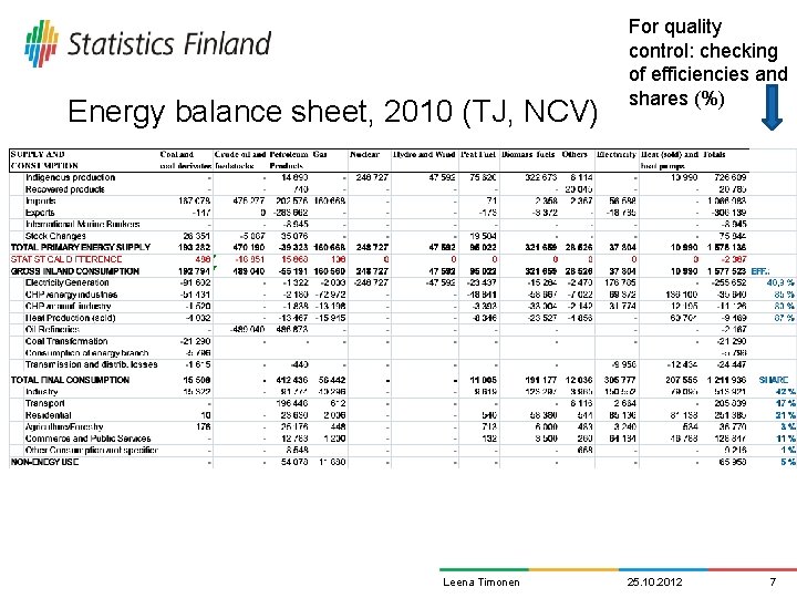 The energy balance in Finland The 7 th