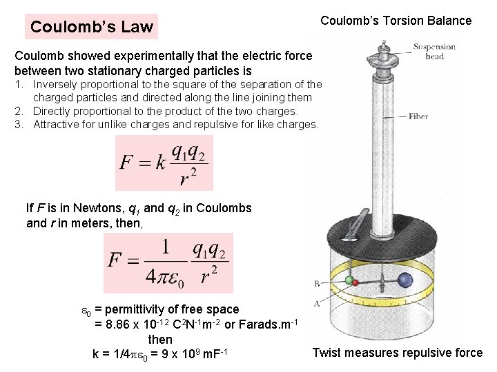 Electrostatics magnetism electricity electromagnetism 2000 BC 700 BC