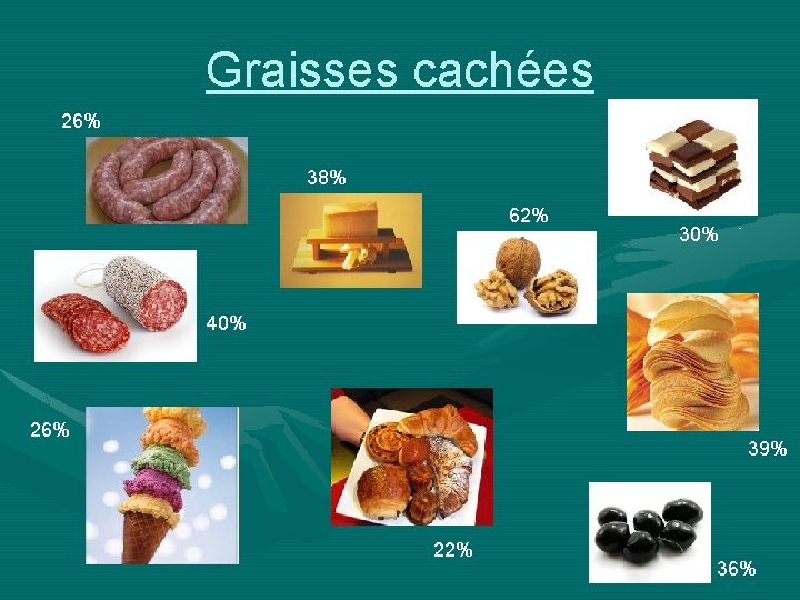Les lipides partie 1 Dans les pays industrialiss