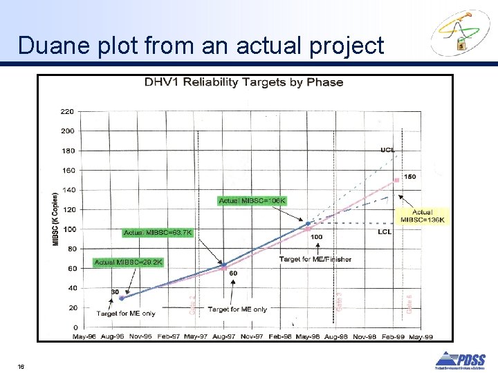 Impacting Design Quality through Key Parameter Development Management