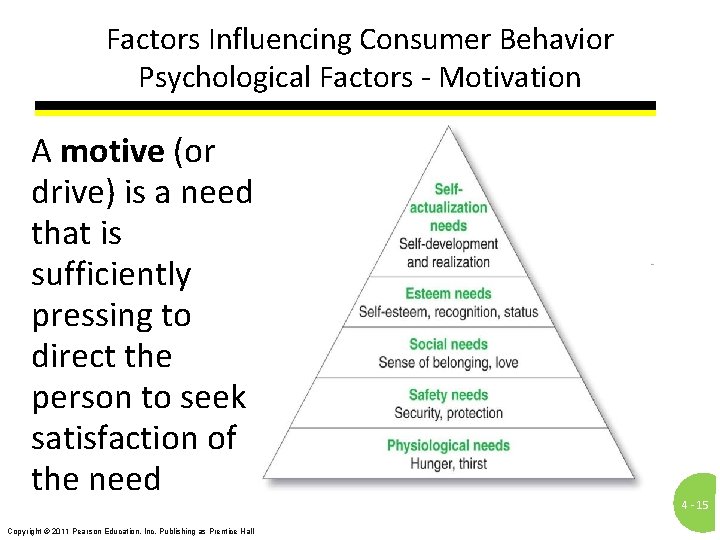 Customer Buying Behavior Consumer Buying Behavior Business to