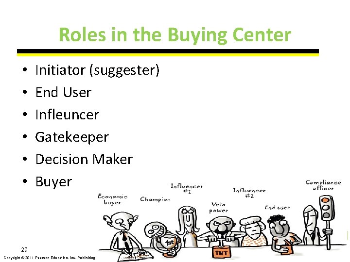 Customer Buying Behavior Consumer Buying Behavior Business to