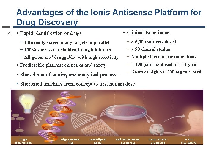 Antisense Oligonucleotide Therapy for Genetic Diseases Tamar R