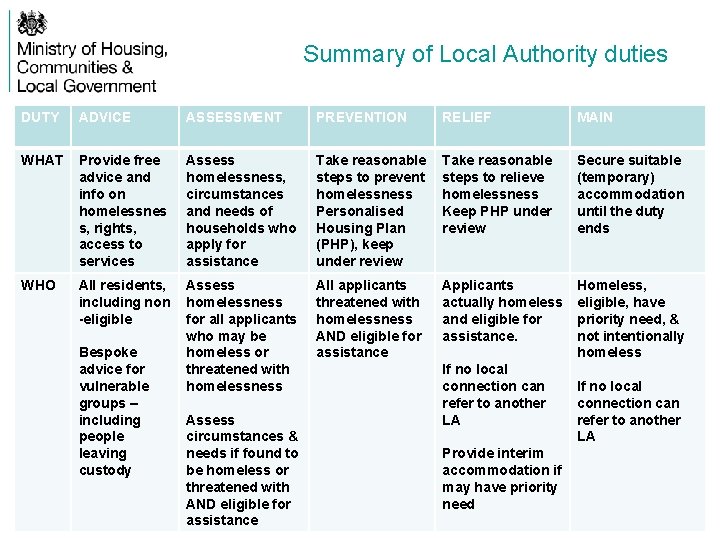 Rebecca Ireland Homelessness Adviser Homelessness Advice and Support
