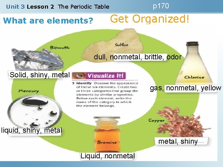 Unit 3 Lesson 2 The Periodic Table Essential